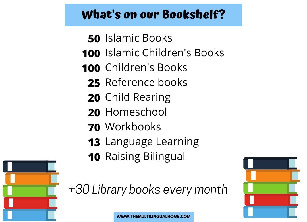 Our Family's Home Library - The Multilingual Home